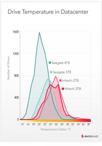 Hard Drive Temperature—Does It Matter?
