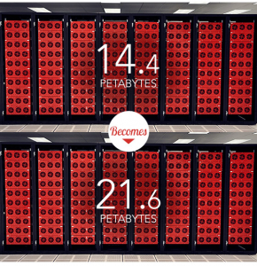 Why Now Is the Time for Backblaze to Build a 270TB Storage Pod