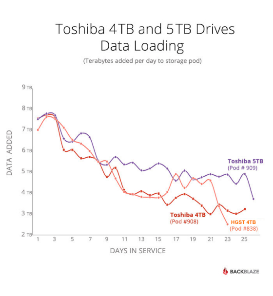 Toshiba Hard Drive Test: How Do They Stack Up?