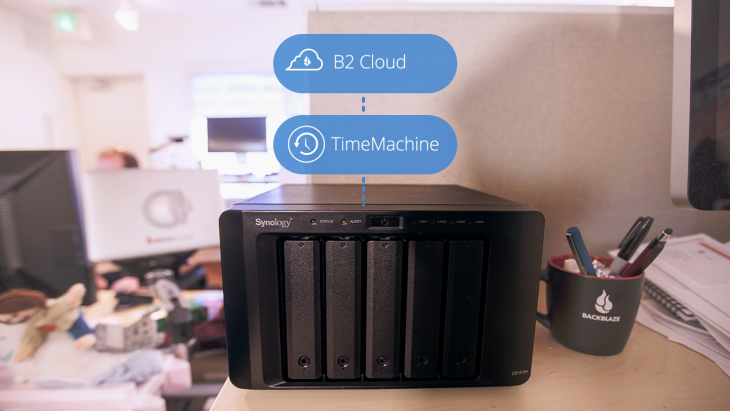 Guide to Multi-Cloud Backup Solutions