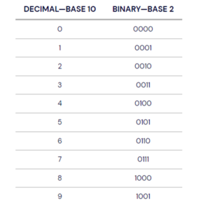 Threads vs. Processes: A Look At How They Work Within Your Program