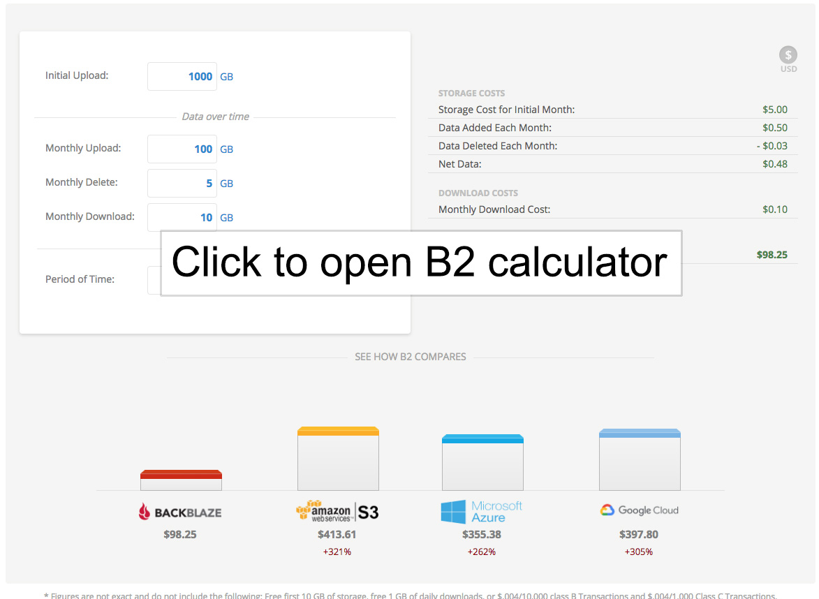 10gb Cloud Storage Cost | Dandk Organizer 10gb Cloud Storage Cost | Dandk Organizer