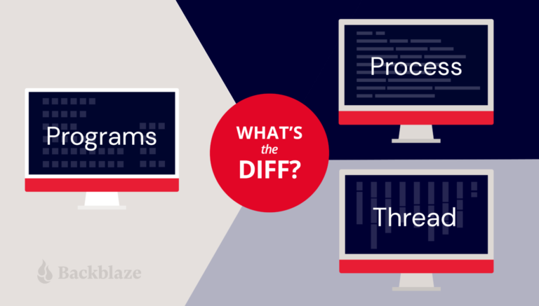 Threads Vs Processes A Look At How They Work Within Your Program