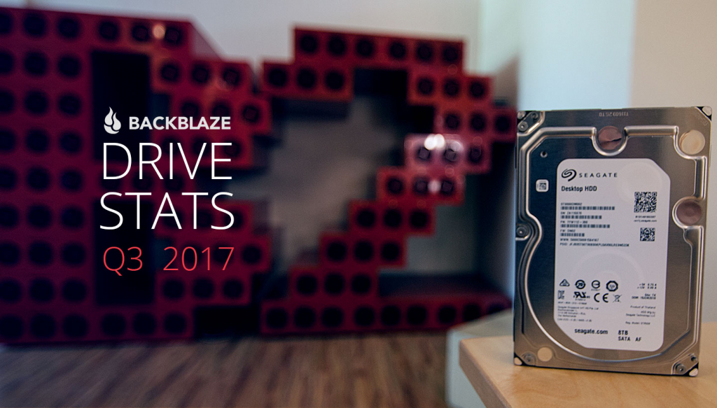 2017 Hard Drive Reliability by Drive Size and Brand