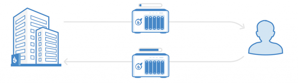 Fireball Rapid Ingest Service: See How It Compares