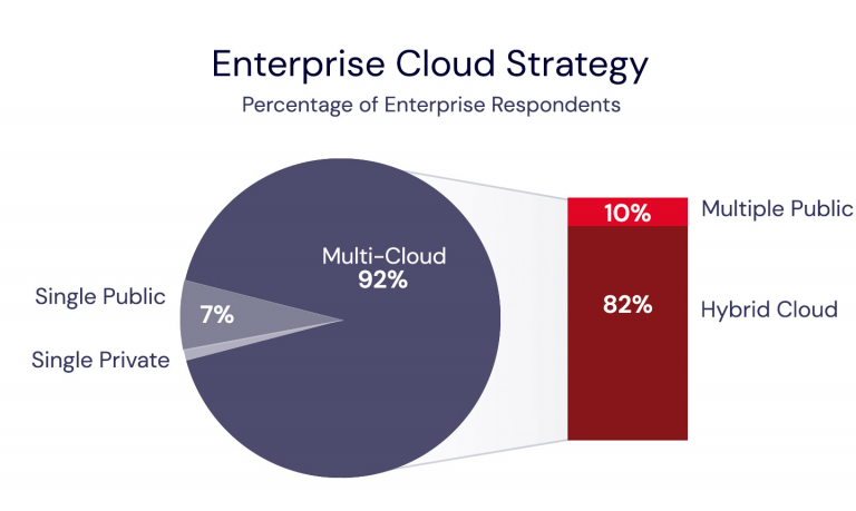 Hybrid Cloud Architecture: What Is It and Why You Should Care