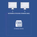 NAS vs. SAN - What Are the Differences Between Them