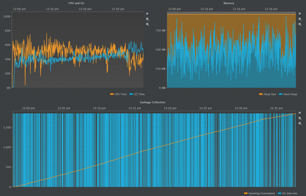 Apache Cassandra Database Optimization Tips