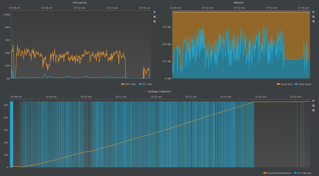 Apache Cassandra Database Optimization Tips