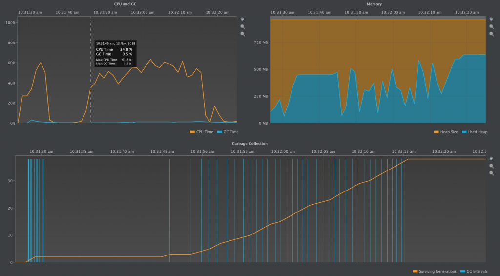 Apache Cassandra Database Optimization Tips