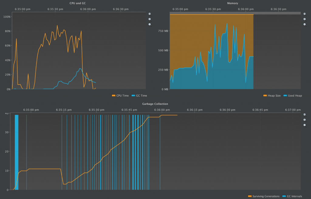 Apache Cassandra Database Optimization Tips