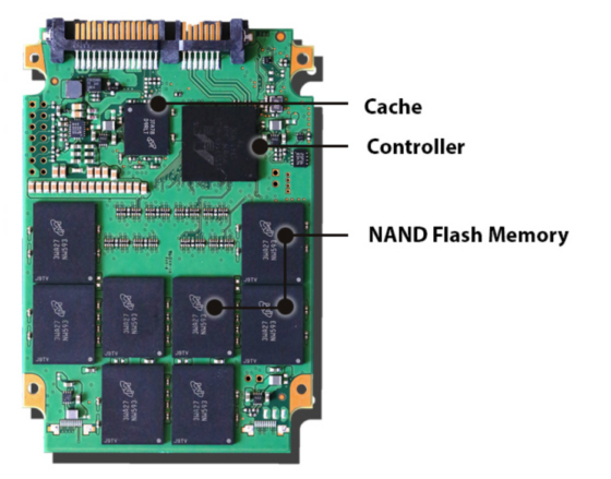 Are Solid State Drives / SSDs More Reliable Than HDDs?