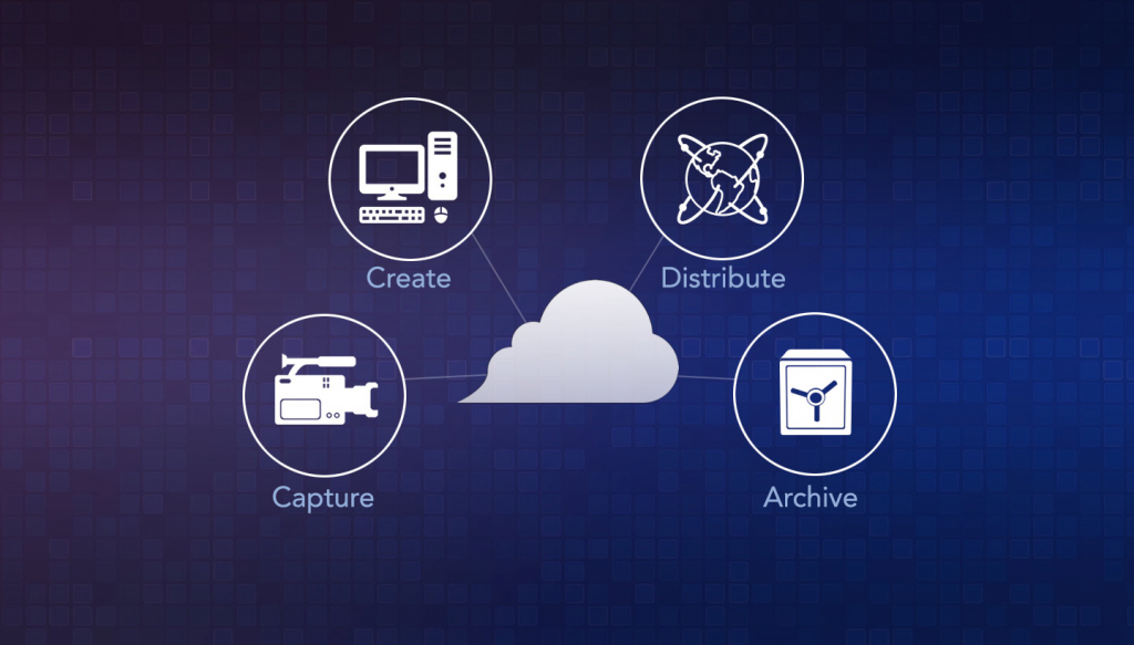 How to Migrate from a Traditional MAM to a Cloud Based Workflow