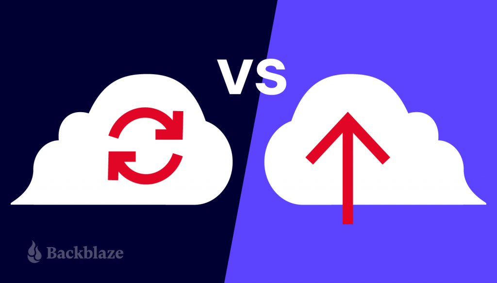 Cloud Backup vs. Sync | Different Services, Different Uses