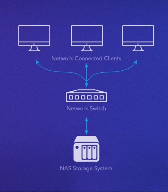 NAS vs. SAN - What Are the Differences Between Them