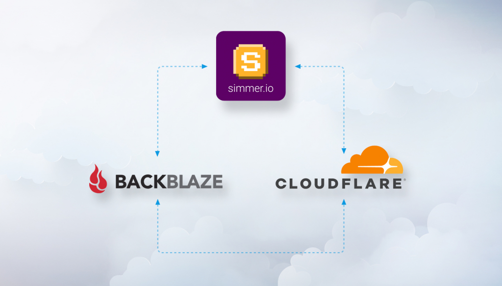 Level Up and SIMMER.io Down: Scaling a Game-sharing Platform
