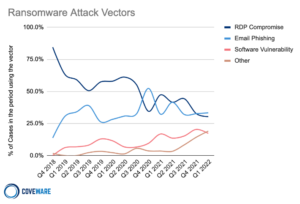 Complete Guide to Ransomware: How to Recover and Prevent an Attack