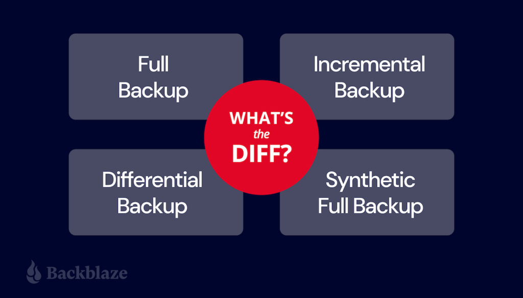 Backup Strategies Why The 3 2 1 Backup Strategy Is The Best