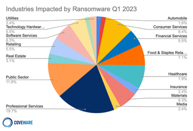 Complete Guide to Ransomware: How to Recover and Prevent an Attack