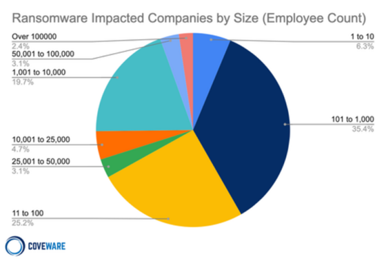 Complete Guide to Ransomware: How to Recover and Prevent an Attack