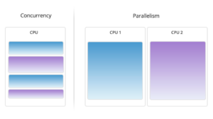 Threads vs. Processes: A Look At How They Work Within Your Program
