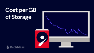 The Cost of Hard Drives Over Time