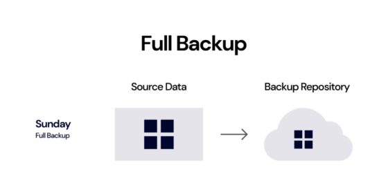 How Long Should You Keep Backups?