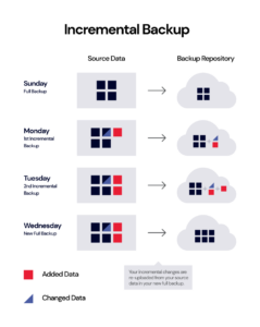 How Long Should You Keep Backups?