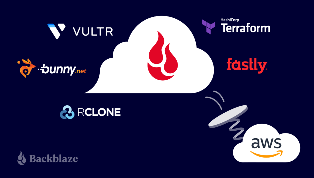 Cloud Storage Durability: What Do All Those 9s Mean?