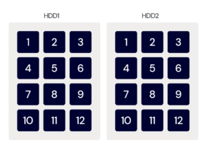 NAS RAID Levels Explained: Which Level Is Right For You