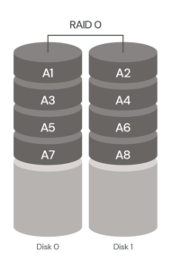 NAS RAID Levels Explained: Which Level Is Right For You