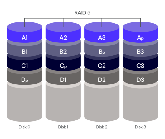 NAS RAID Levels Explained: Which Level Is Right For You NAS RAID Levels Explained: Which Level Is Right For You