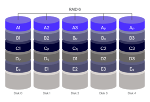 NAS RAID Levels Explained: Which Level Is Right For You