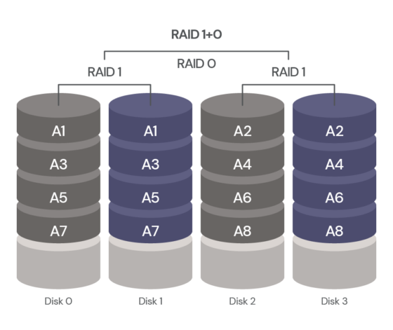 NAS RAID Levels Explained: Which Level Is Right For You NAS RAID Levels Explained: Which Level Is Right For You