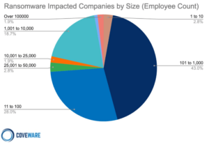 Complete Guide to Ransomware: How to Recover and Prevent an Attack