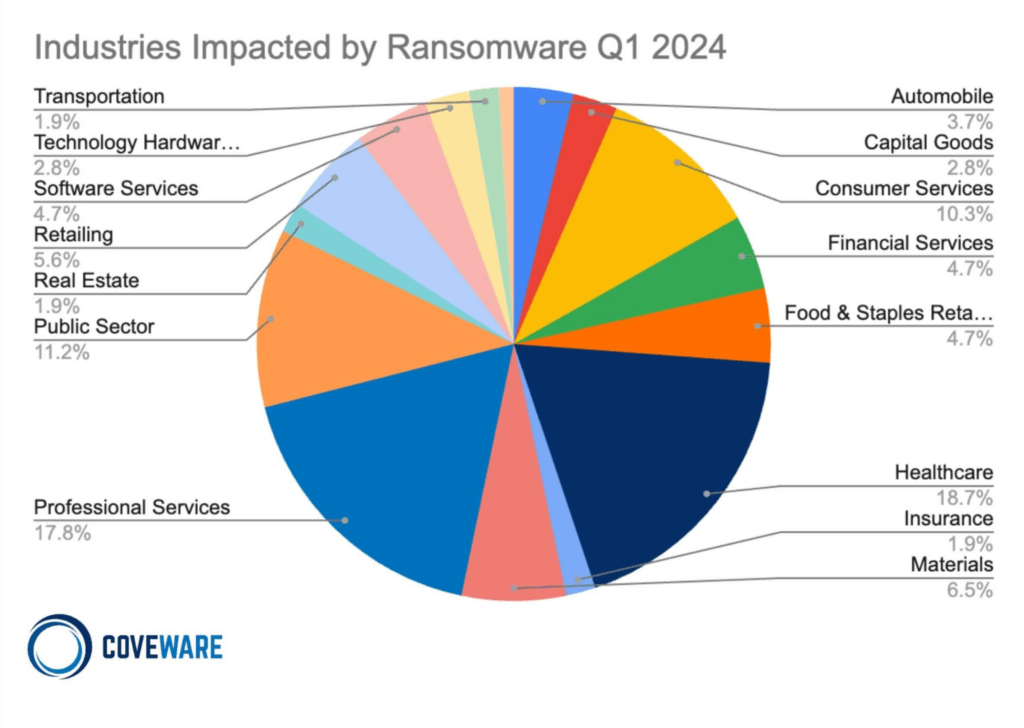 Complete Guide to Ransomware: How to Recover and Prevent an Attack
