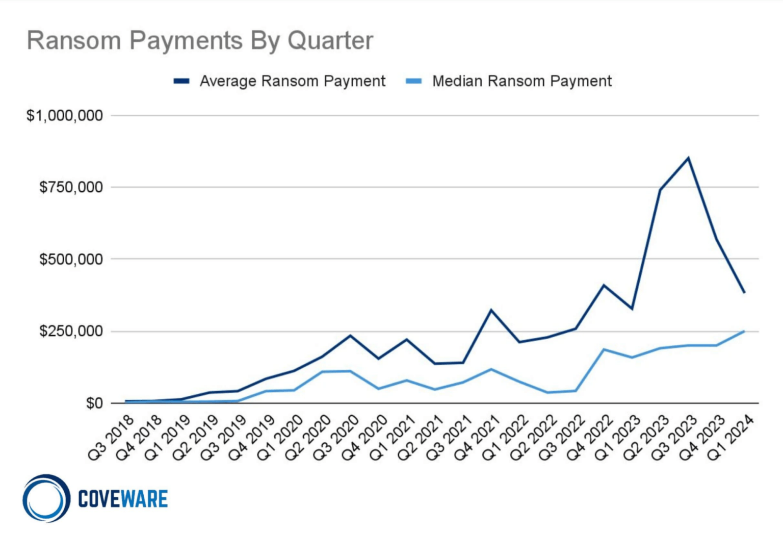 Complete Guide to Ransomware: How to Recover and Prevent an Attack