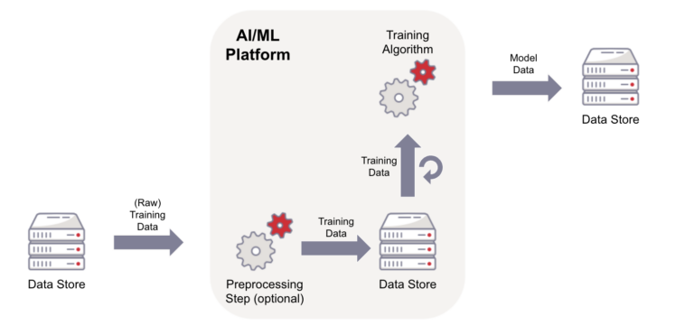 AI 101: Training vs. Inference