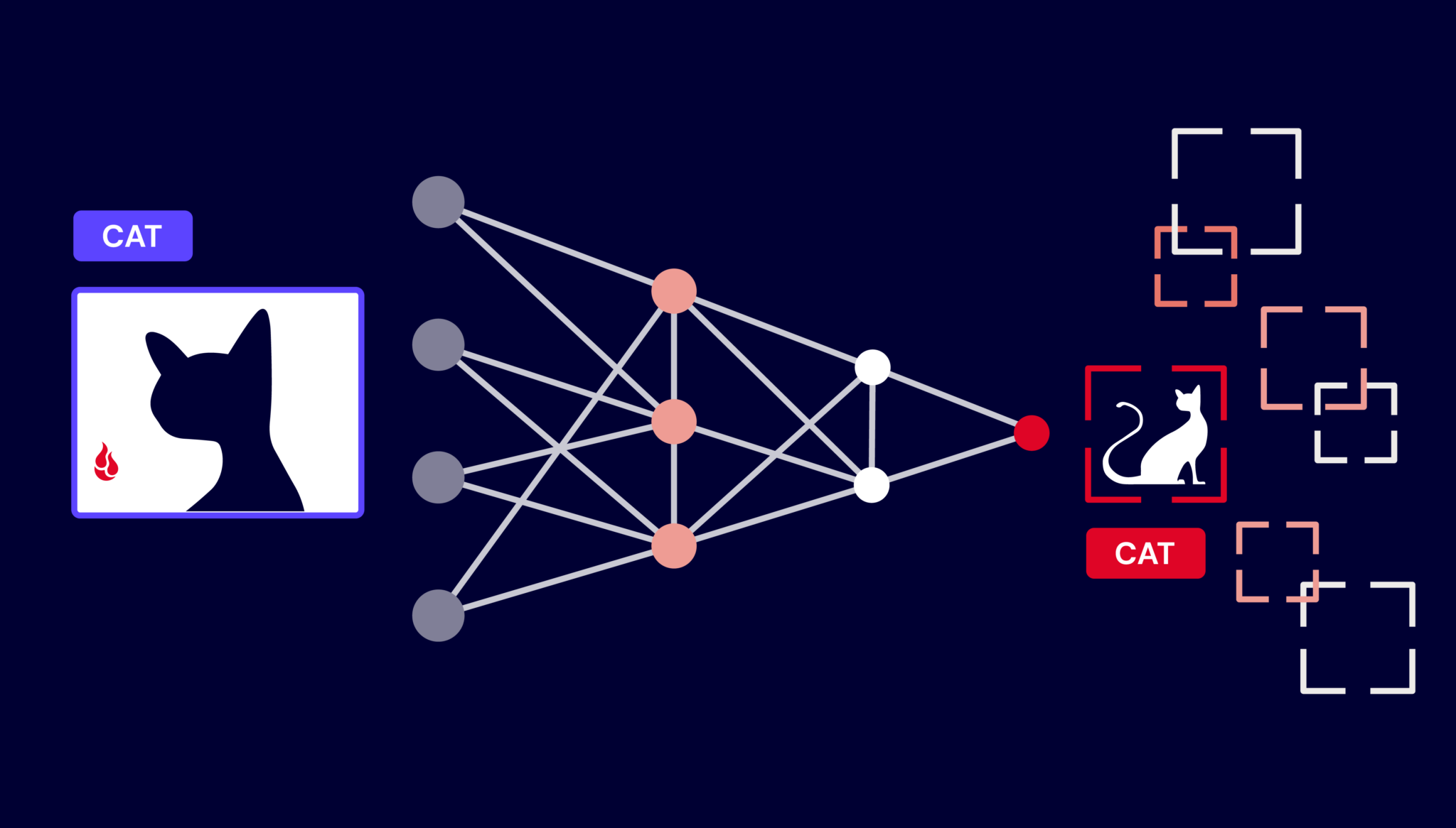 AI 101: Training vs. Inference AI 101: Training vs. Inference