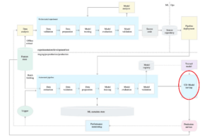 AI 101: What Is Model Serving?