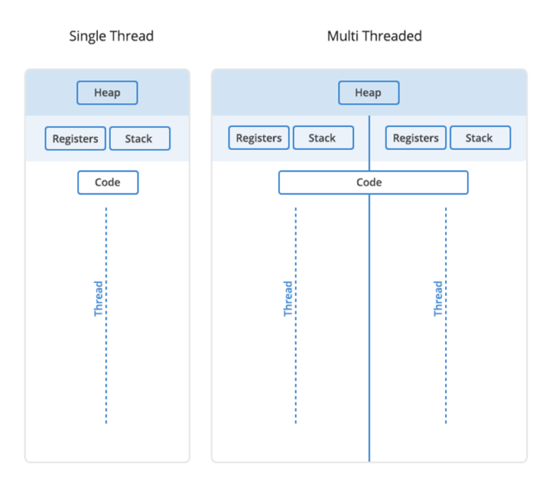 What’s the Diff: Bandwidth vs. Throughput
